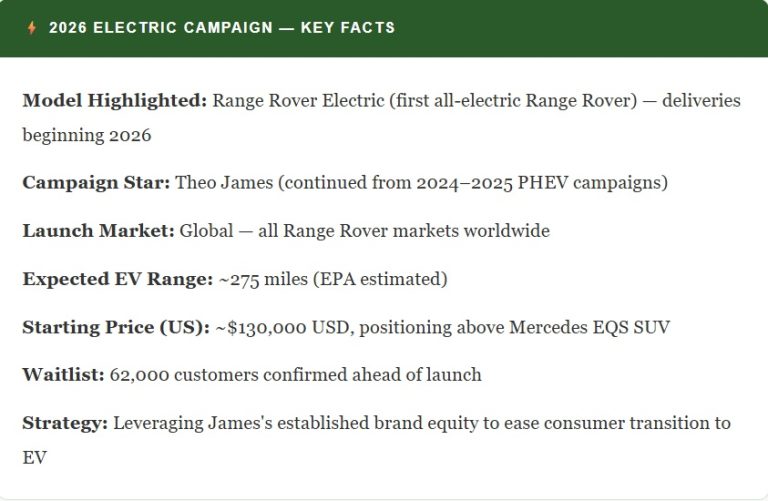 Range Rover Commercial Actor: Complete Guide